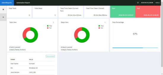 Extent Reports: 5 Lines Of Code To Set Up Reporting In Selenium | Inviul