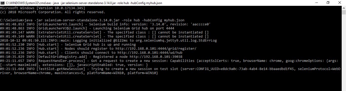 How To Configure Selenium Grid Using JSON File? | Inviul How To Configure Selenium Grid Using JSON File? | Inviul