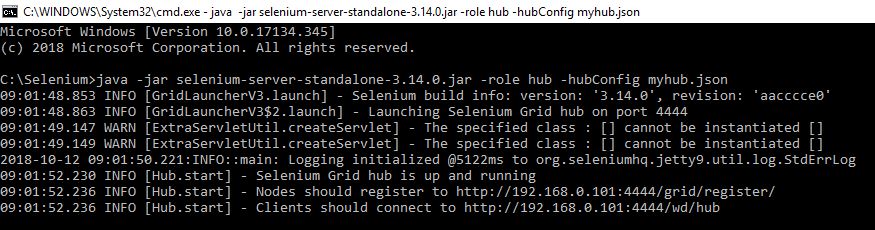 How To Configure Selenium Grid Using JSON File? | Inviul How To Configure Selenium Grid Using JSON File? | Inviul