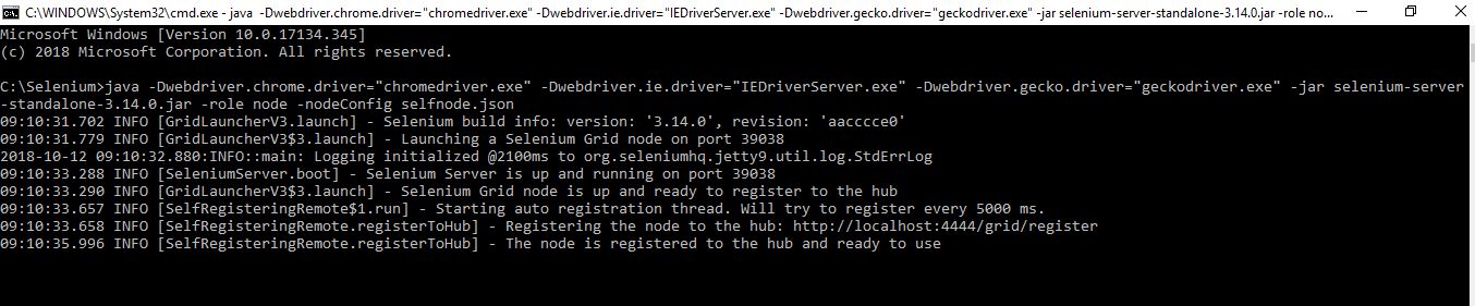 How To Configure Selenium Grid Using JSON File? | Inviul How To Configure Selenium Grid Using JSON File? | Inviul